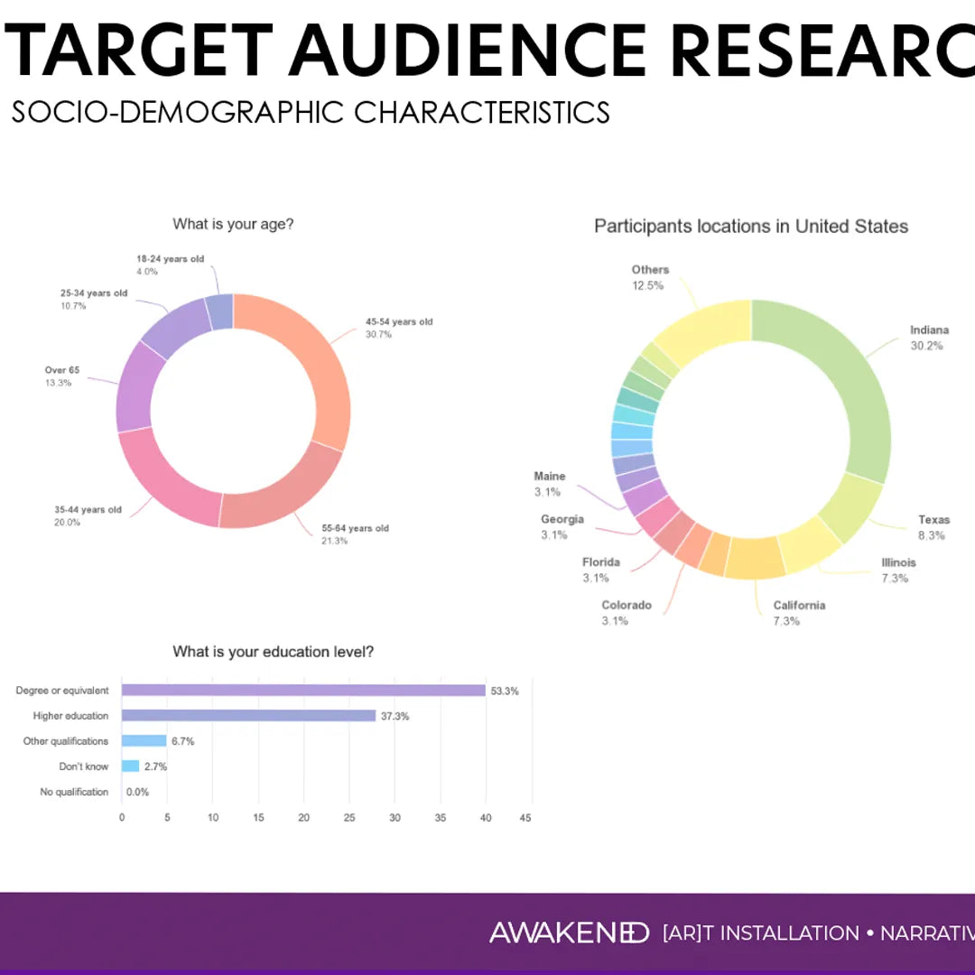 Target Audience – Julie Davis Fine Art